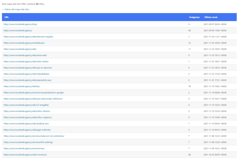Mapa de sitio web Cómo crear un sitemap y subirlo a GOOGLE