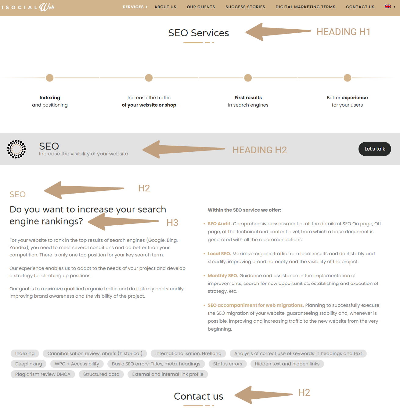 What are the Headings of a web page - IsocialWeb