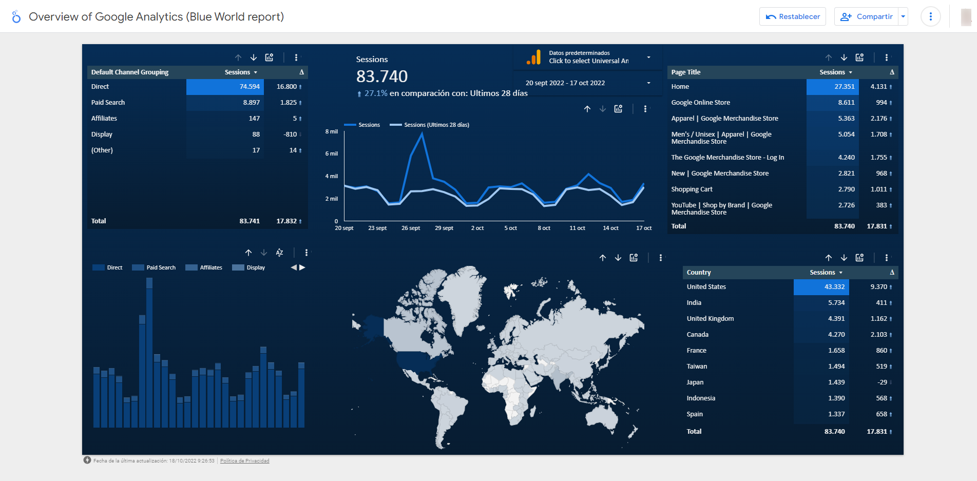 Dashboard: What it is and what KPIs are needed.